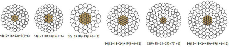 ACSR dog Conductor-Aluminum conductor steel reinforced - Philippines ...